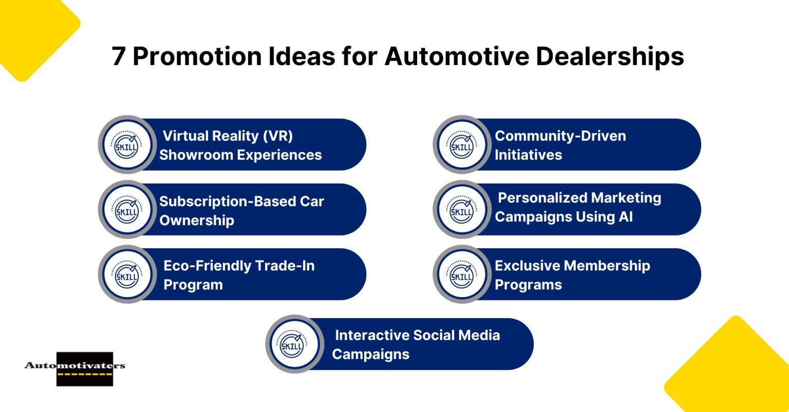 Innovative and Forward-Thinking Promotion Ideas for Automotive Dealerships